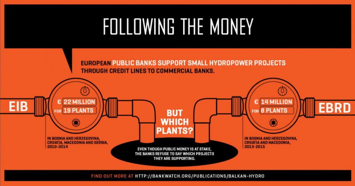 Info graphics and photo story about Balkan Rivers | Save the Blue Heart ...